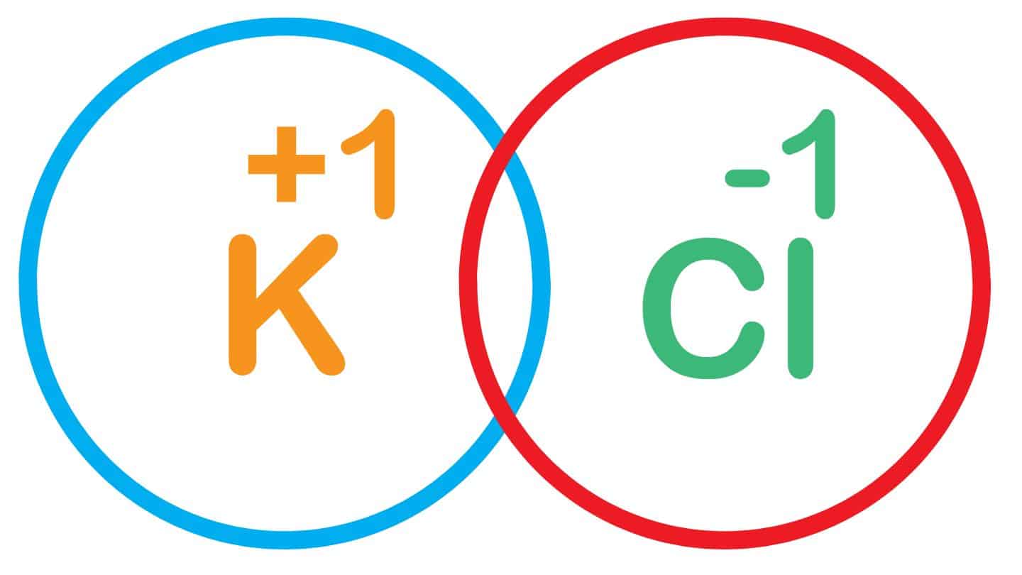 Il legame ionico: caratteristiche, proprietà e come si viene a fomare
