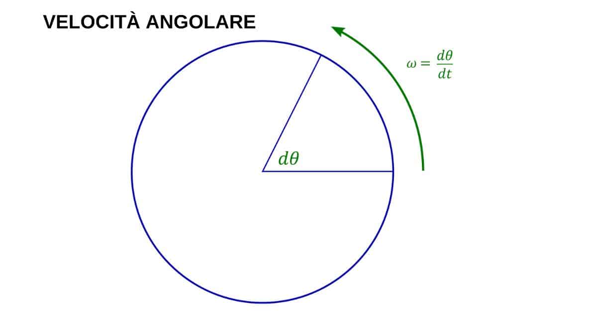 La velocità angolare, che cos'è e che con che formula si calcola