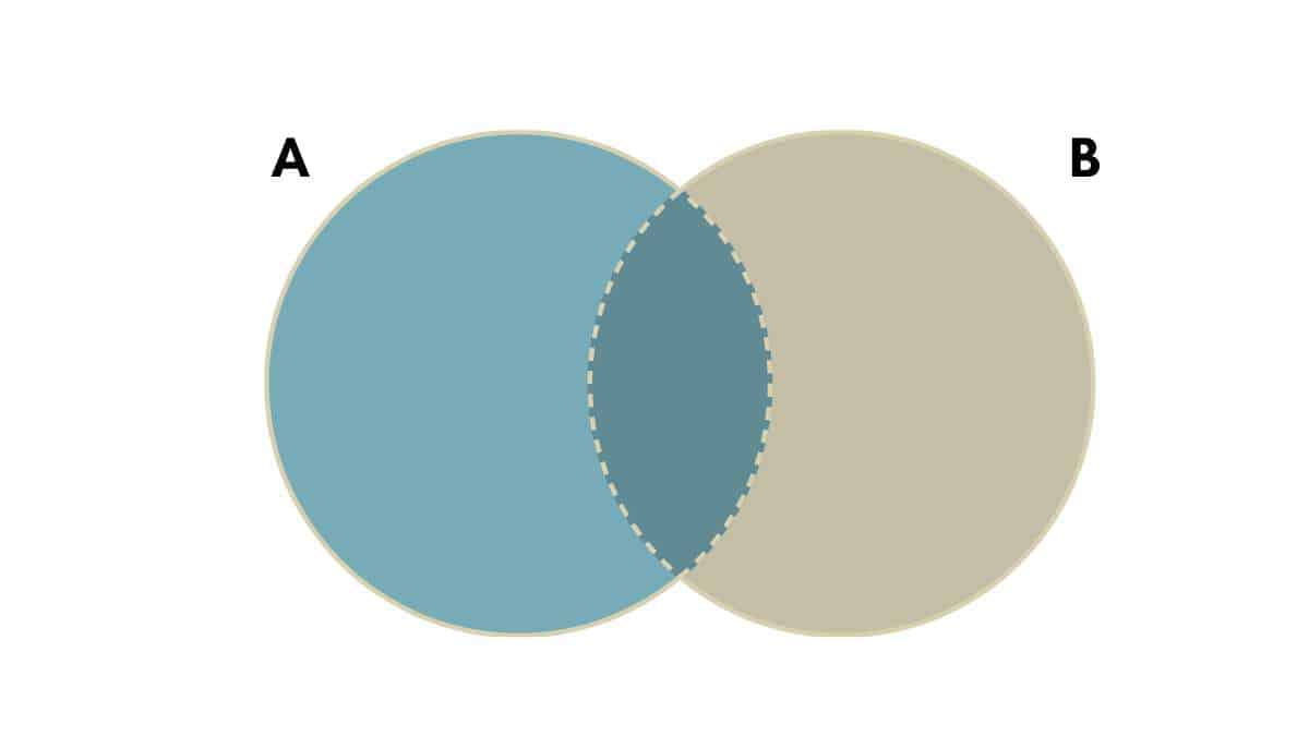 Modello Di Diagramma Di Venn Colorato