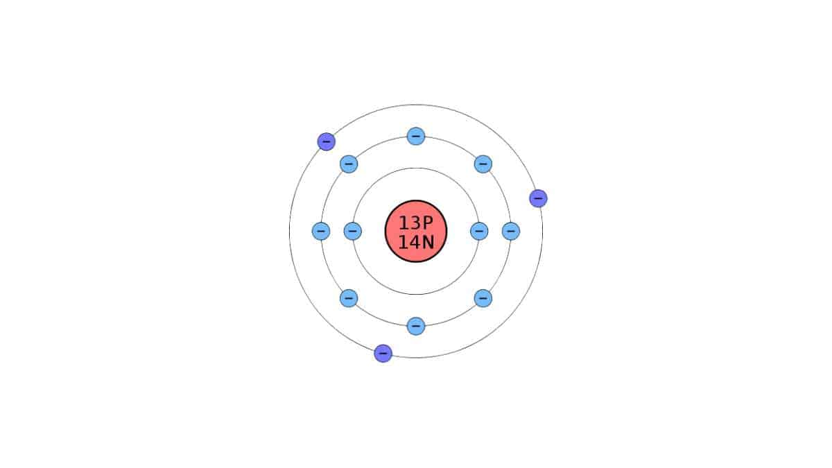 Com'è fatto il modello atomico di Bohr e quali sono i suoi postulati