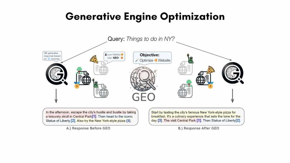 GEO (generative engine optimization) e SEO: una nuova sfida